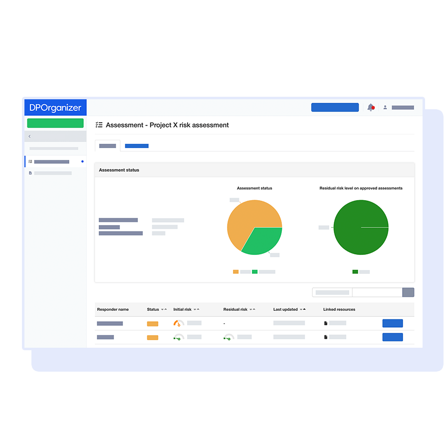 DPIA - Data protection impact assessments - DPOrganizer